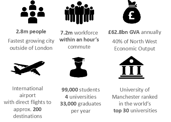 曼彻斯特国际教育中心